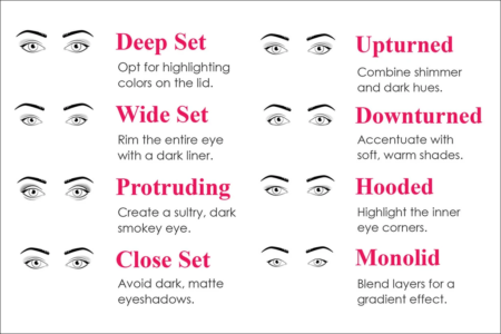 🧐How To Choose The Right Lashes To Match Your Eye Shapes