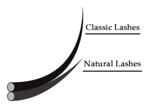 Flat Lashes vs Classic, What Are the Differences Between Flat Lashes vs ...